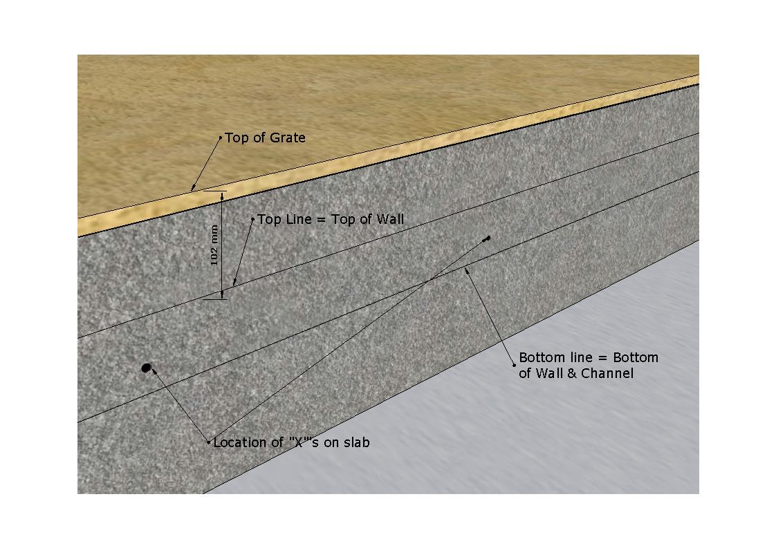 E2 Channel Installation